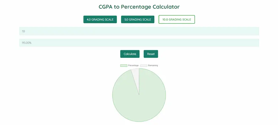 CGPA to Percentage Calculator - Best CGPA calculator