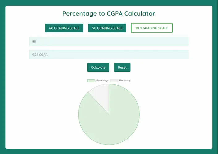Percentage to CGPA Calculator - Best % to CGPA Converter
