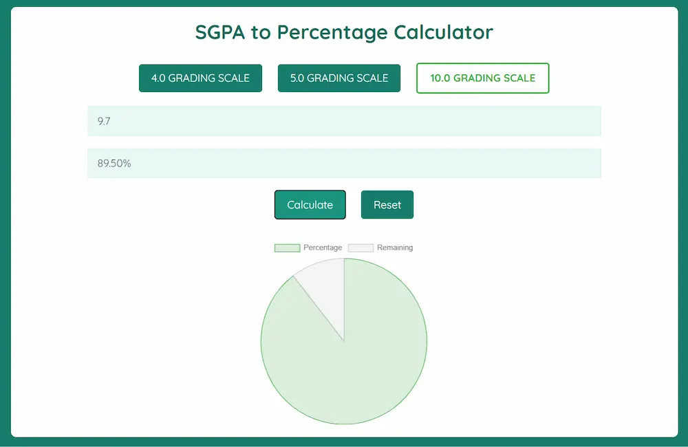 SGPA to Percentage Calculator - Best Grades Calculator